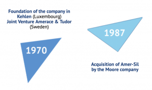 Company 2022 - Amer Sil