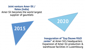 Company 2022 - Amer Sil